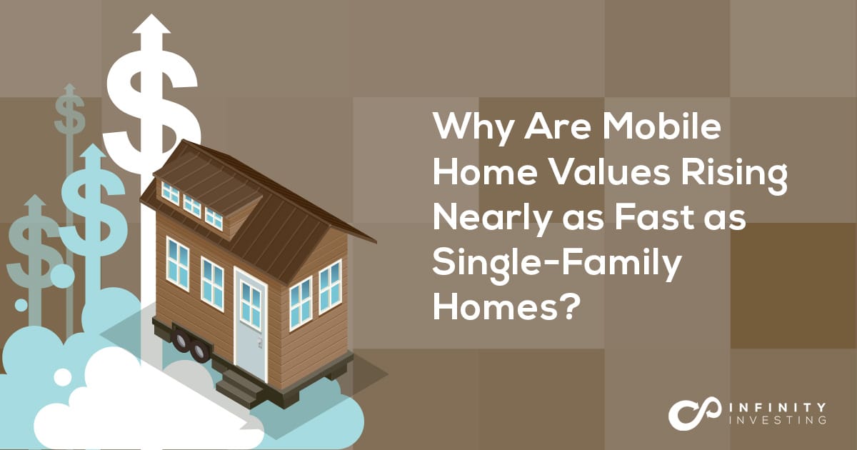 Why Are Mobile Home Values Rising Nearly as Fast as Single-Family Homes?